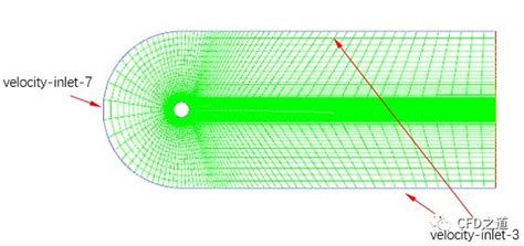 Fluent验证案例23：圆柱绕流