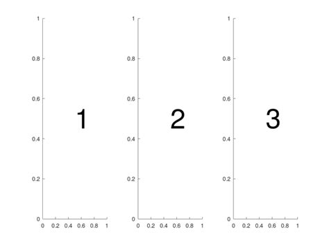 Subplots In Matlab Towards Data Science
