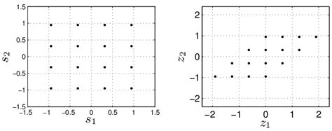 Original 16 Qam Symbols S ∈ A 2 With A ± 1 2 A ± 3 2 A Left And