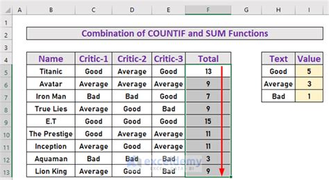 How To Assign Value To Text And Sum In Excel 2 Easy Methods