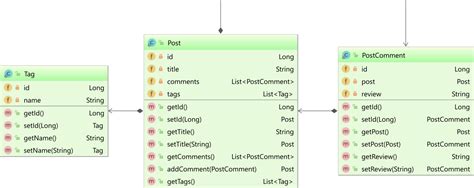 Java How To Use Multiple Join Fetch In One Jpql Query Stack Overflow