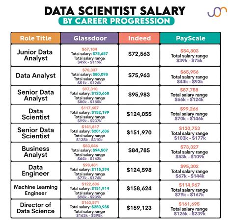 How Much Do Data Scientists Make Stratascratch