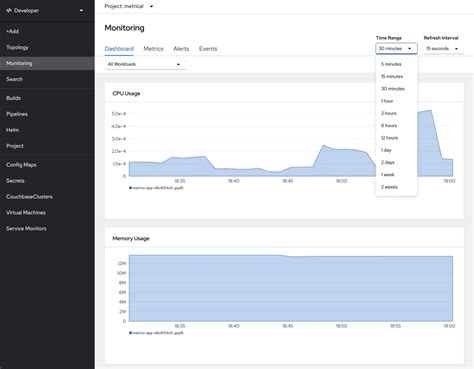 Monitoring Your Own Workloads In The Developer Console In Openshift