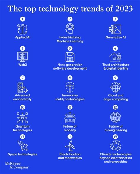 Reem Sharaf On Linkedin Techtrends2023 Mckinsey Trends Technology Techtrends