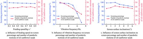 analysis of single factor experiments results download scientific diagram