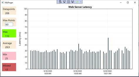 Monitoring Web Server Performance With Windows Presentation Foundation