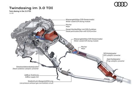 This Is How Audi Reduces The Emissions Of Its Gasoline And Diesel Engines Autoevolution