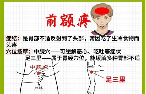 【头痛分部位与症候，你是哪一种？