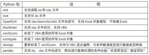 Excel 的 Vba 现在还算是办公利器吗？