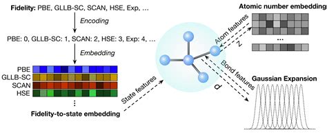 Machine Learning Properties Of Ordered And Disordered Materials Materials Virtual Lab