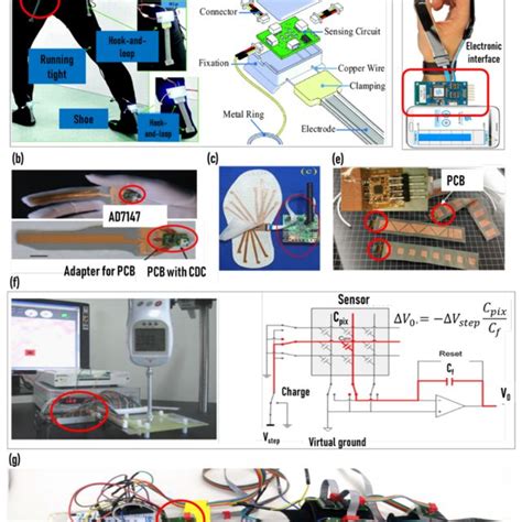A Schematic Illustrating A Conventional Large Area Capacitive Array Download Scientific