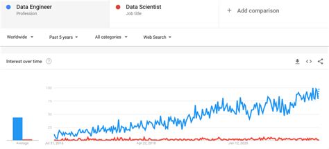15 Data Engineering Projects For Beginners With Source Code