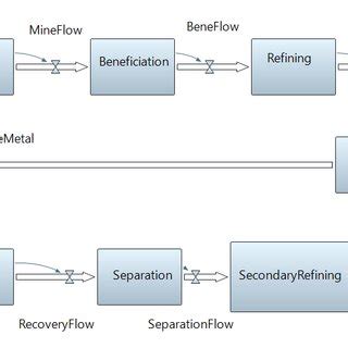 Material Flow Analysis Diagram Download Scientific Diagram