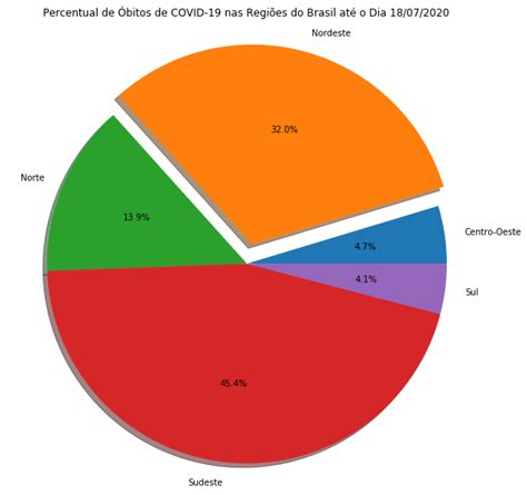 Formatação De Gráficos Com Matplotlib — Fundamentos De Matemática E Estatística Para Ciência De