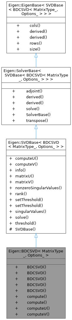 Eigen Eigenbdcsvd Class Template Reference