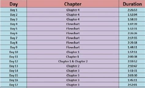 Do Data Entry Data Cleaning In Excel By Yaseen2101 Fiverr