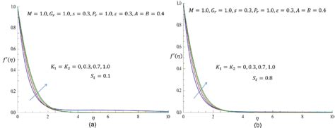 A Effect Of Non Newtonian Parameters 1 Download Scientific Diagram