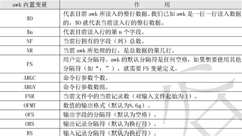 Linux之awk：按照字符或列进行筛选与计算列值 条件动作linux Awk 按列的值筛选 文件 变量名 Csdn博客