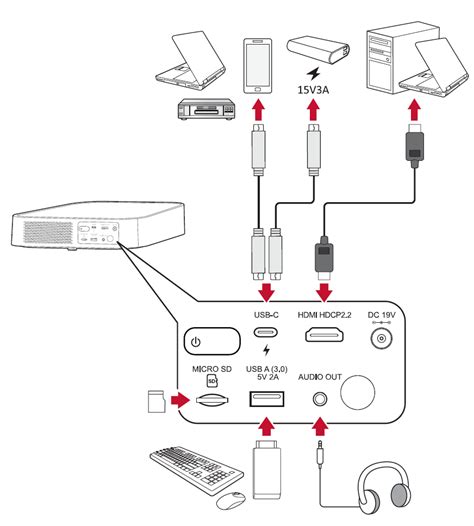 M2 Using The Projector ViewSonic User Guide Database