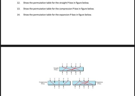 Solved 12 Show The Permutation Table For The Straight P Box