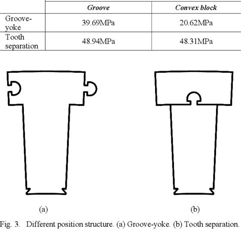 Figure 1 From Research On Modular Stator Core Structure Of Low Speed