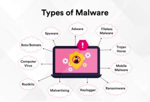 12 Types of Malware Attacks (Including Examples + Prevention Strategies)