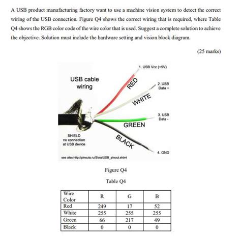 Understanding USB Pinouts Color Code For Easy Device Connections