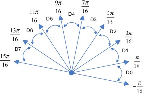 Figure 3 From Fine Directional Interpolation For Spatial Error Concealment Semantic Scholar