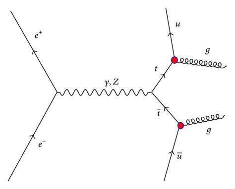 The Representative Feynman Diagram For The Signal Process In The Download Scientific Diagram
