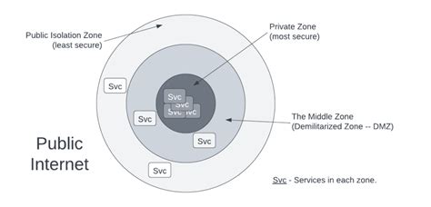 Building Cloud Native Applications Using Isolation Zones Cloud Native Now