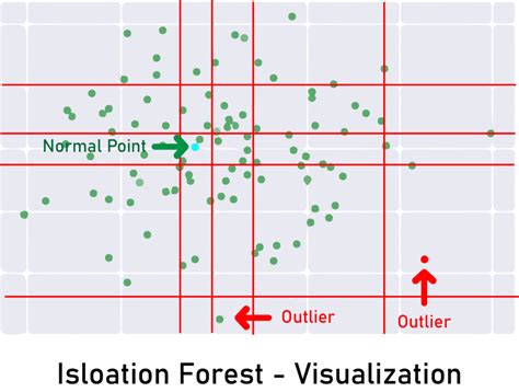 Hands On With Feature Engineering Techniques Advanced Methods Fritz Ai