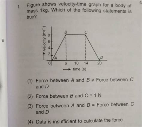 Figure Shows Velocity Time Graph For A Body Of Mass 1 Kg Which Of The Fo
