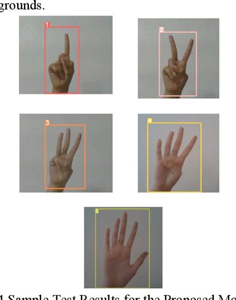 Figure 1 From Yolo Convolutional Neural Network Algorithm For