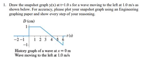 Solved Draw The Snapshot Graph Y X At T S For A Wave Chegg Com