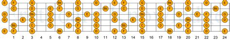 C D E F G Bb Fretboard Knowledge C D E F G Bb Fretboard Knowledge