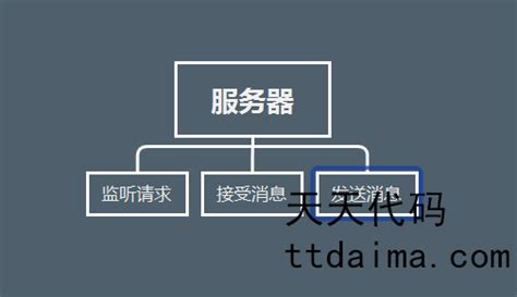 0003 基于javaswing的聊天室设计与实现论文 天天代码 0003 基于javaswing的聊天室设计与实现论文 天天代码