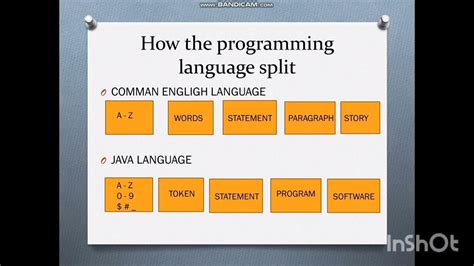 Java For Beginners Both In Kannada And English In Easy Way Youtube