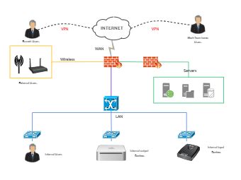 System Architecture Templates EdrawMax Free Editable
