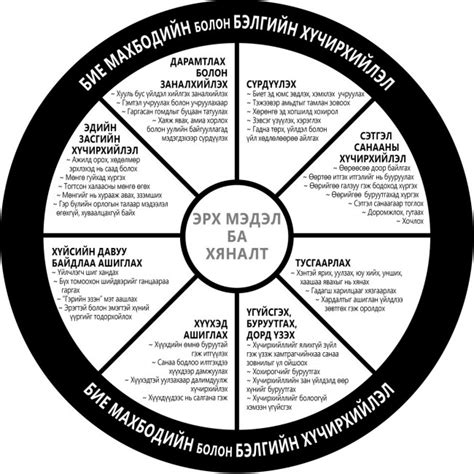 Хүчирхийлэлд өртсөн эсэхээ мэдэхийн тулд өөрөөсөө заавал асуух асуултууд Peak News