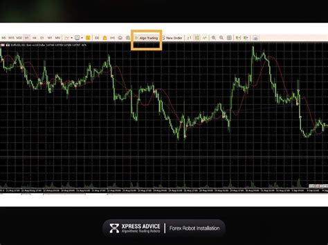 The Easiest Way Fore Forex Ea Installation In Mt4 And Mt5