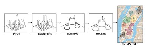 Stigmergy Based Modeling To Discover Urban Activity Patterns From Positioning Data