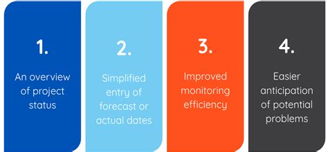 Date Matrix Clickonsite Enhances Telecom Project Management