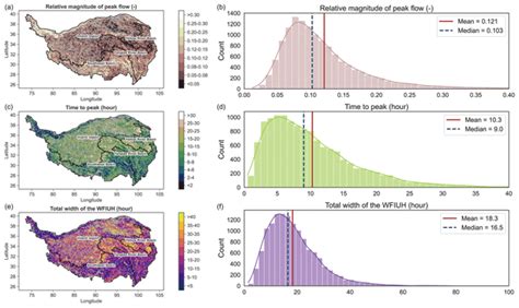 Essd Peer Review A Hydrogeomorphic Dataset For Characterizing Catchment Hydrological