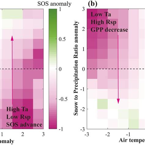 Gross Primary Productivity Gpp Differences In The Years Of Sos