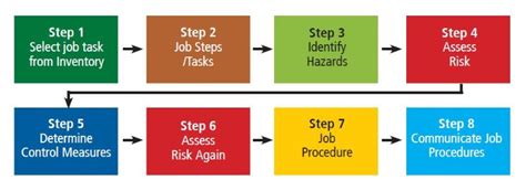 JHA Health Safety Environment