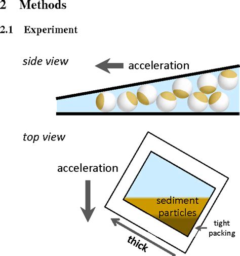 Figure 1 From Density Dependence Of Orientational Order In One Patch