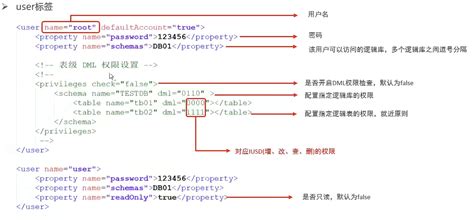 Mysql分库分表mysql分库分表策略 Csdn博客 Mysql分库分表mysql分库分表策略 Csdn博客
