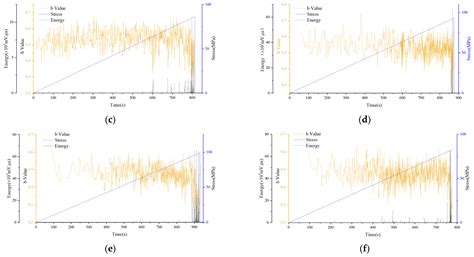 Acoustic Emission Assessment Of Corroded Rc Columns Jointly Reinforced