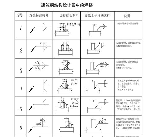图纸倒三角带横线符号 三角带型号 大山谷图库