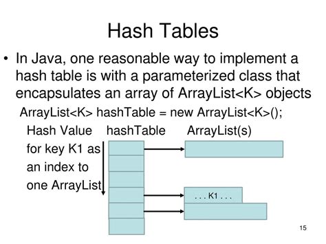 Binary Search Trees Implementing Balancing Operations Hash Tables Ppt
